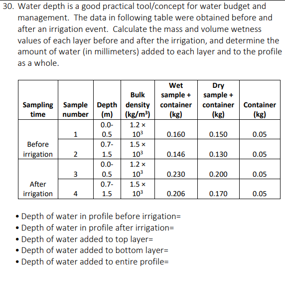 Solved 0. Water depth is a good practical tool/concept for | Chegg.com