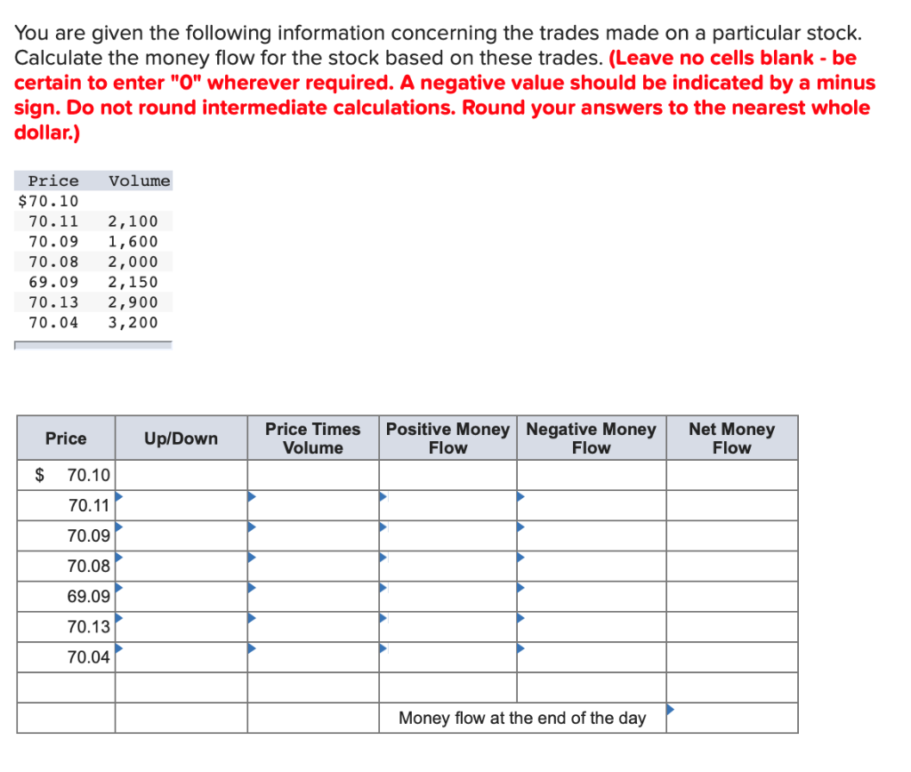 Solved You are given the following information concerning | Chegg.com