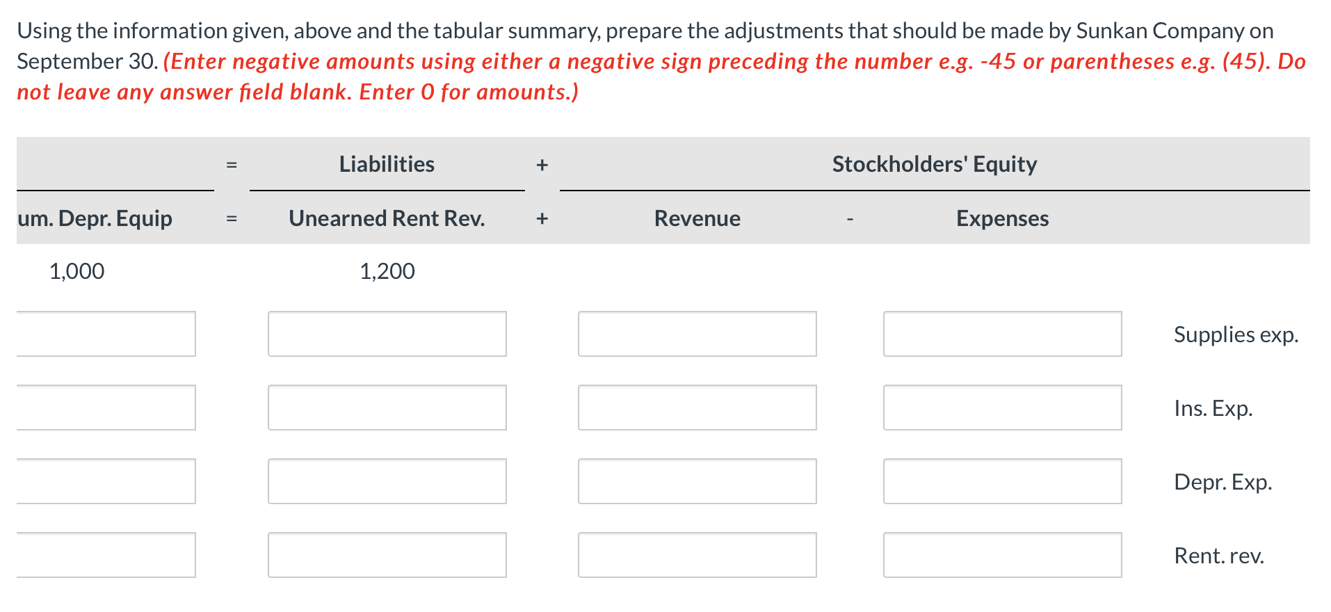 Solved Using the information given, above and the tabular | Chegg.com