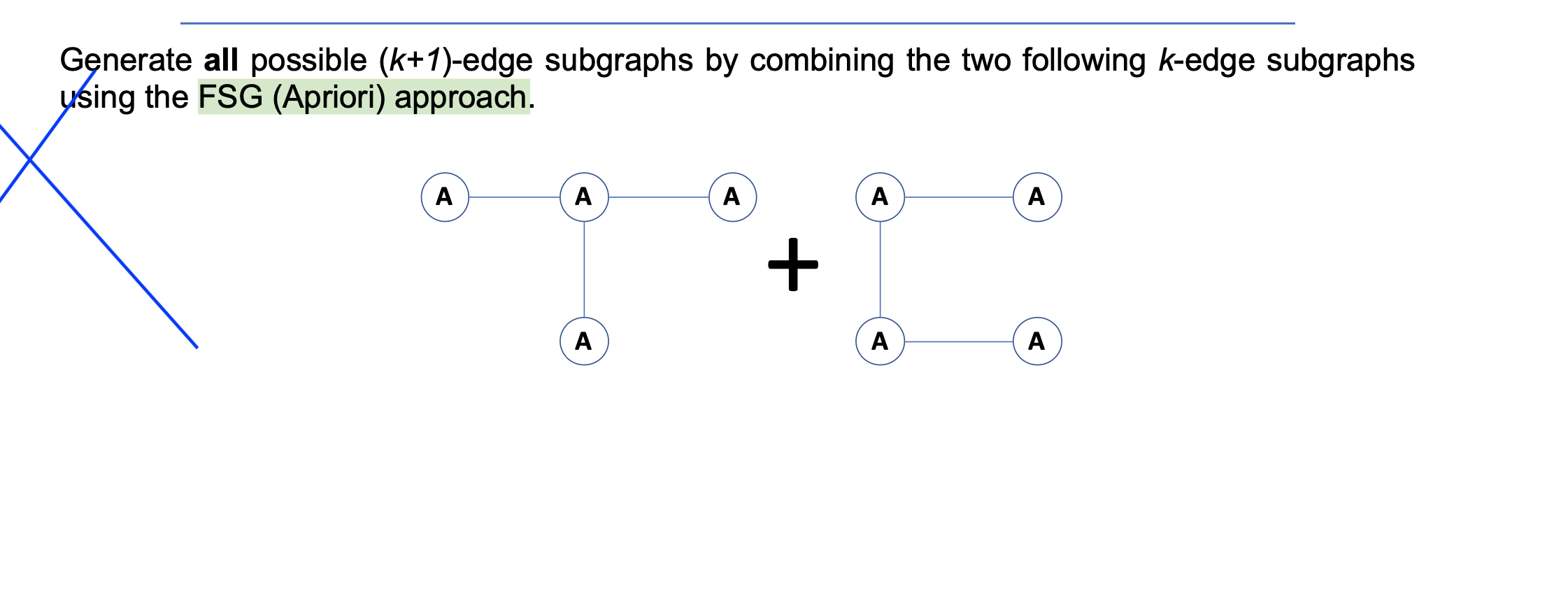 Solved Generate all possible (k+1)-edge subgraphs by | Chegg.com