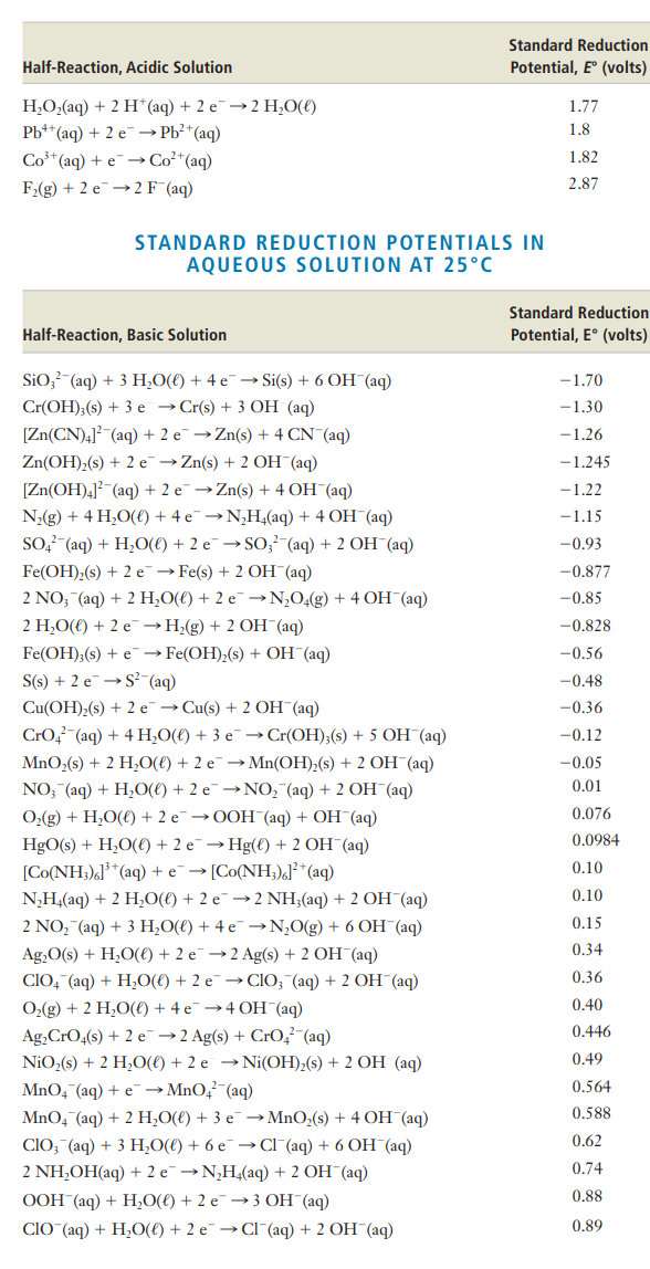 Solved Using Values From The Table Of Standard Reduction 