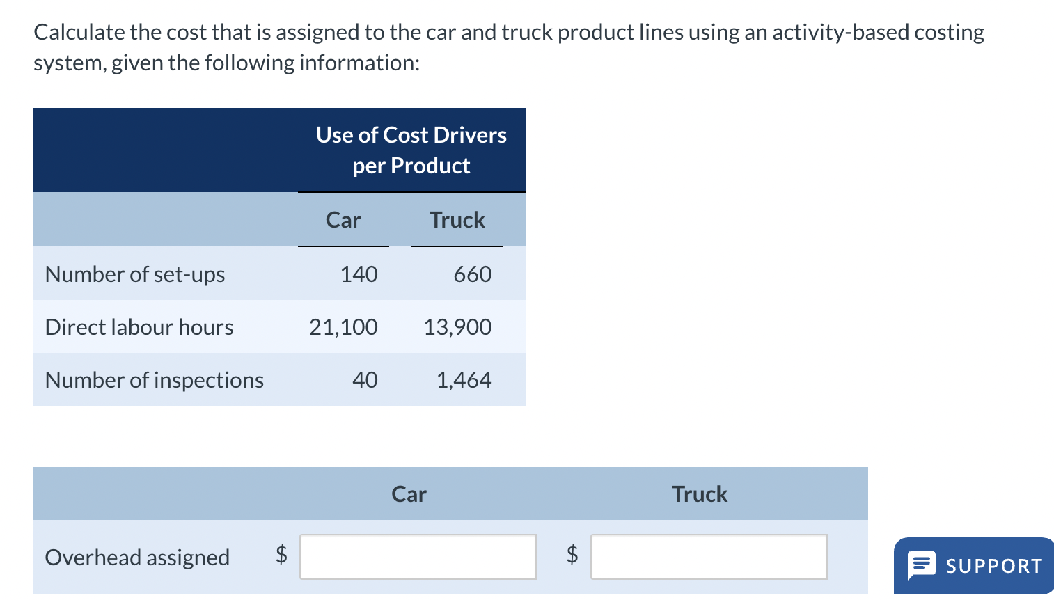 Calculate the cost that is assigned to the car and | Chegg.com