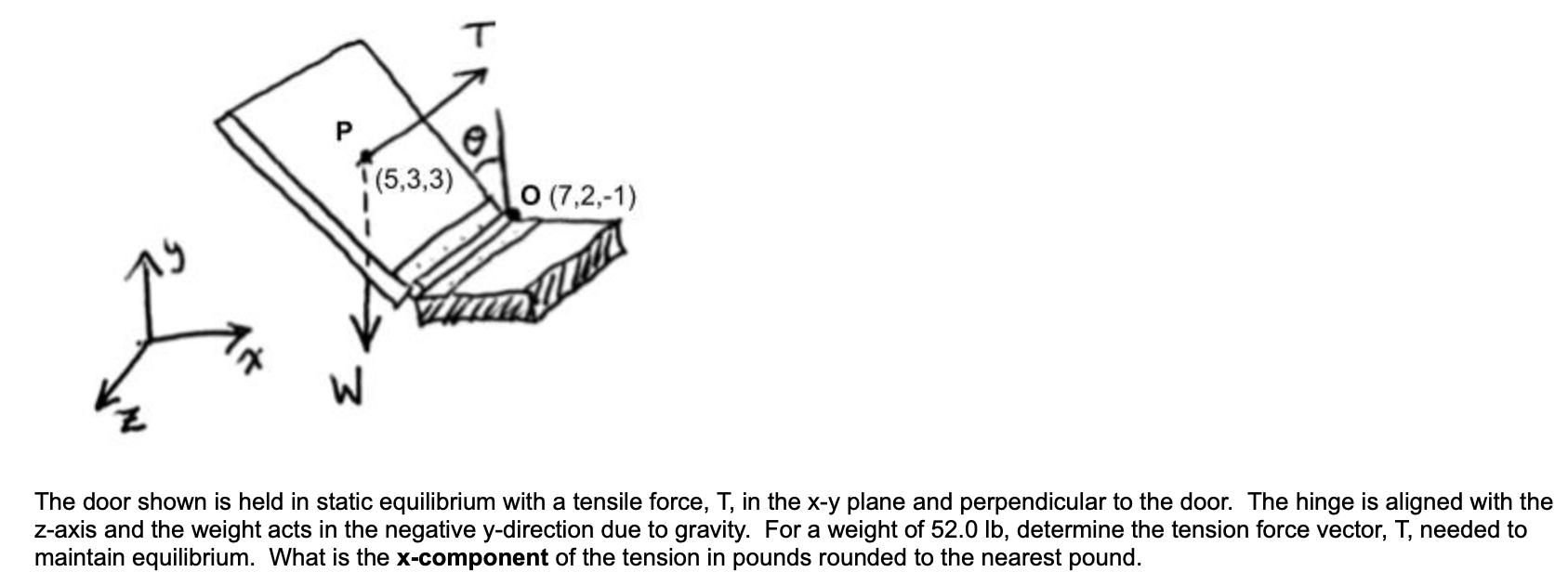 The door shown is held in static equilibrium with a | Chegg.com