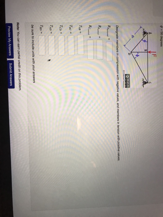 Solved (3 points) inverted king post 01 The truss shown is | Chegg.com