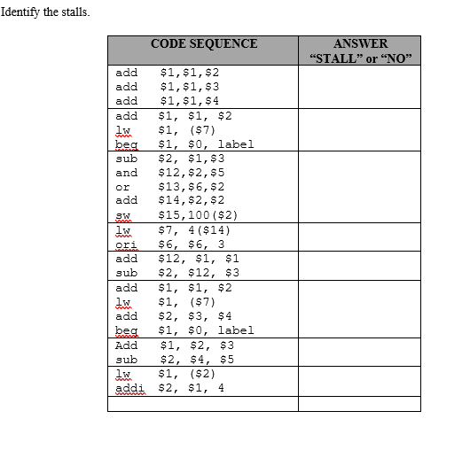 Solved Identify the stalls. CODE SEQUENCE ANSWER “STALL" or | Chegg.com