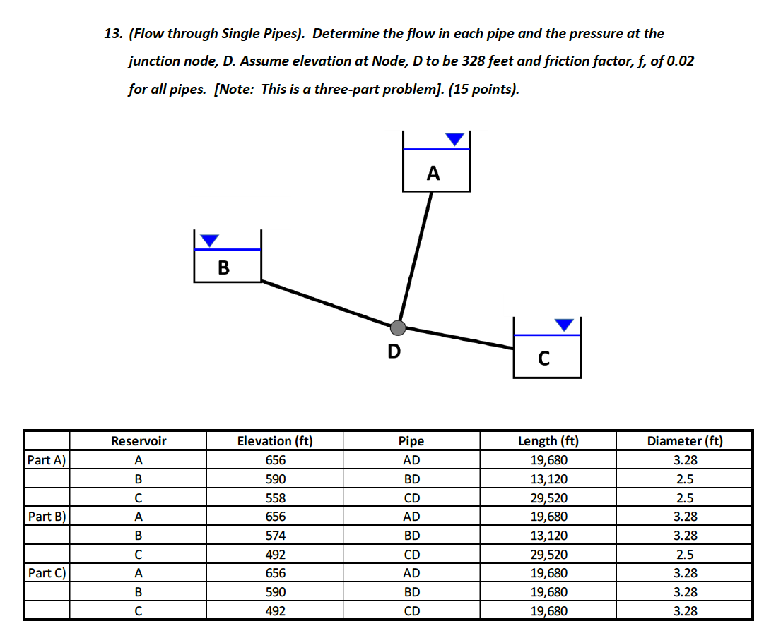 Solved 13. (Flow through Single Pipes). Determine the flow | Chegg.com