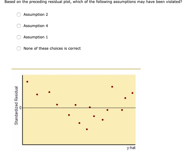 Solved 2. Model assumptions In a multiple regression model | Chegg.com