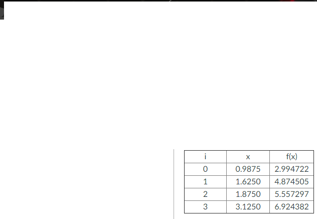 Solved Fit a third-order Lagrange interpolation polynomial | Chegg.com