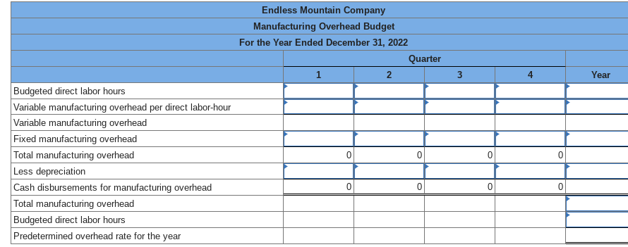 Solved Required information Use this information for the | Chegg.com