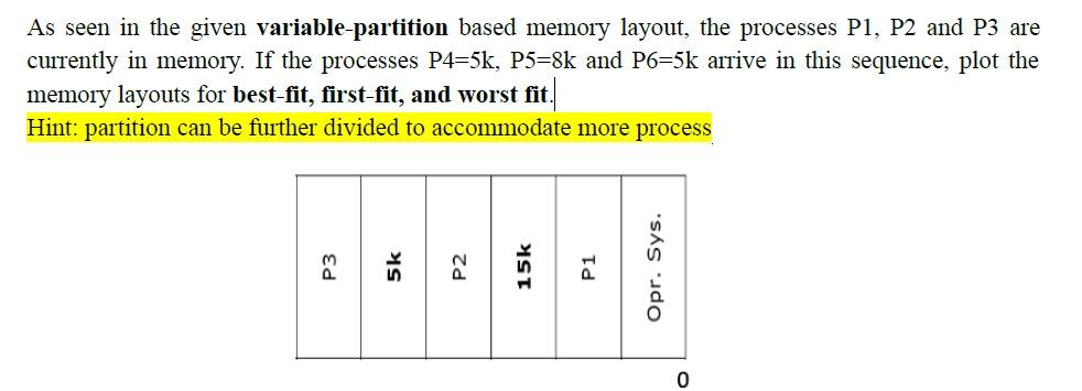 Solved As seen in the given variable-partition based memory | Chegg.com