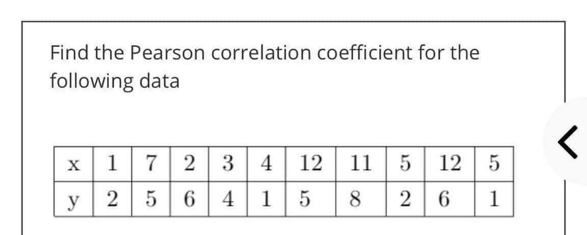 Solved Find the Pearson correlation coefficient for the | Chegg.com