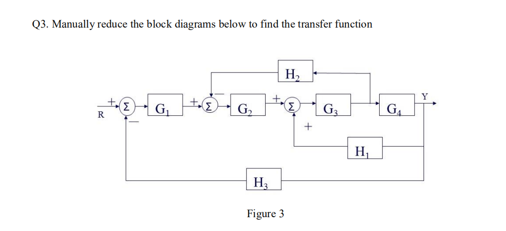 Solved Q3. Manually reduce the block diagrams below to find | Chegg.com