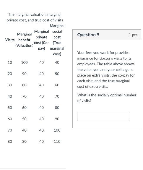 Solved The marginal valuation, marginal private cost, and | Chegg.com Solved The marginal valuation, marginal private cost, and | Chegg.com