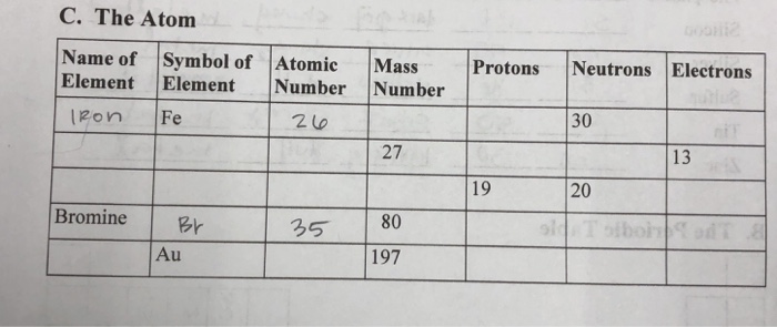 Solved C. The Atom Name of Symbol of Atomic Element Element | Chegg.com