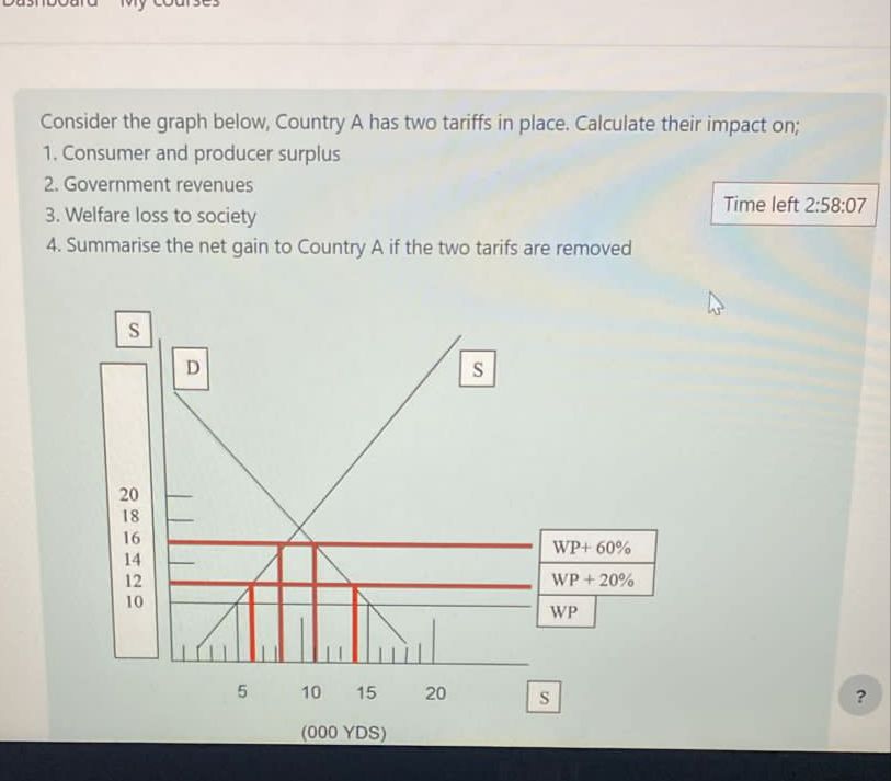Solved Consider the graph below, Country A has two tariffs | Chegg.com
