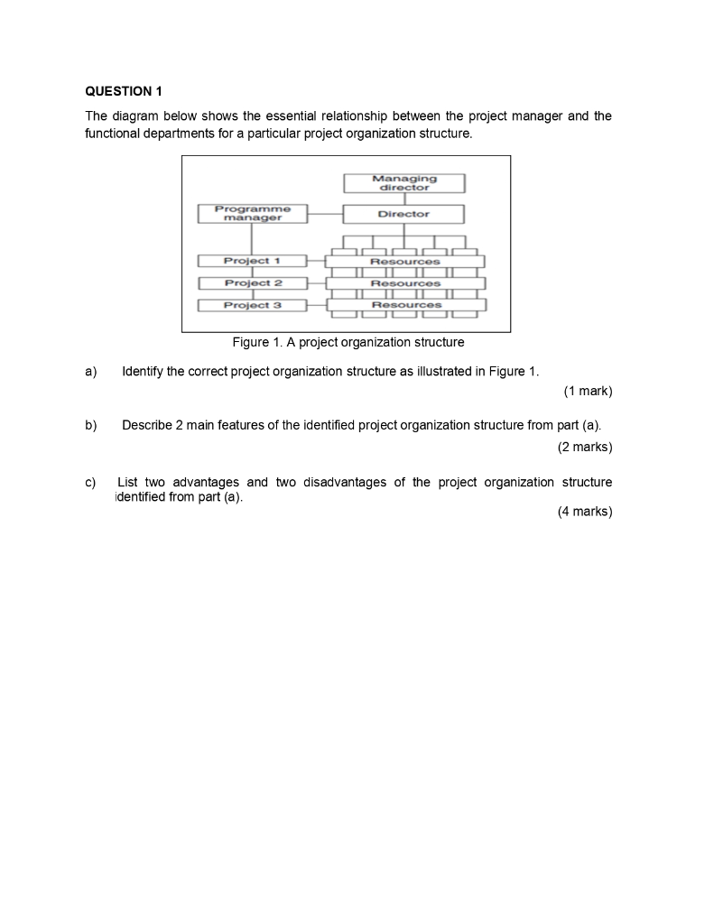 Solved QUESTION 1 The diagram below shows the essential | Chegg.com