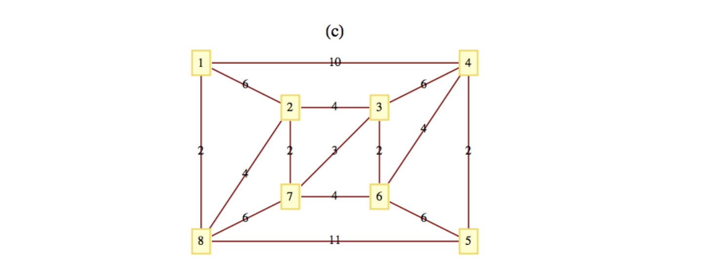 Solved 4. Find a minimal spanning tree for the following | Chegg.com