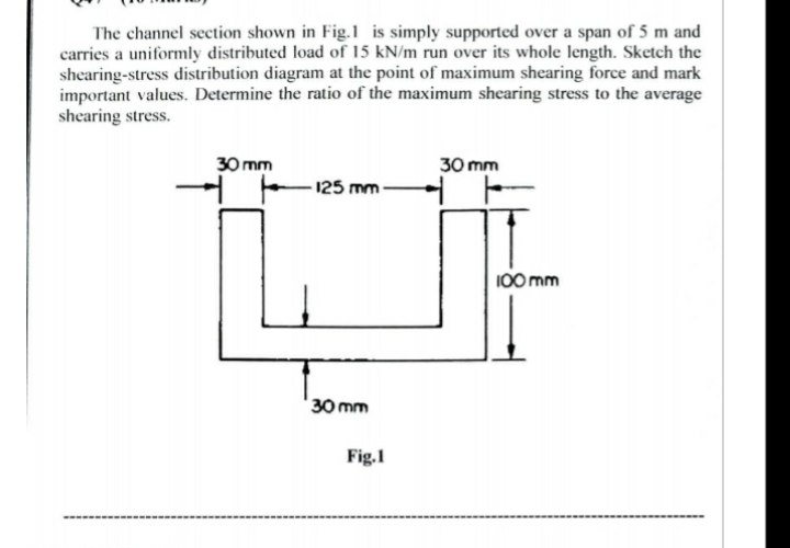Solved The channel section shown in Fig.1 is simply | Chegg.com