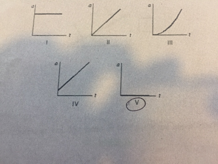 Acceleration Vs Time Graph Explanation Terms Solved Examples My Xxx