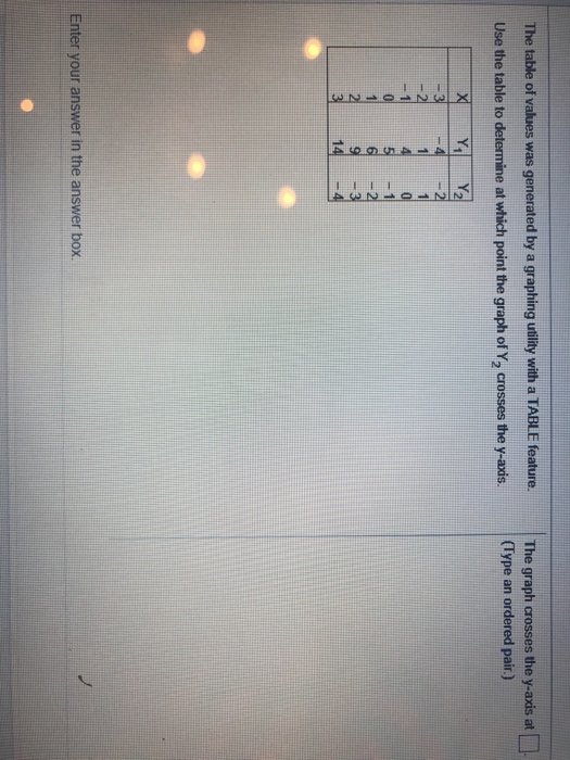 Solved The table of values was generated by a graphing | Chegg.com