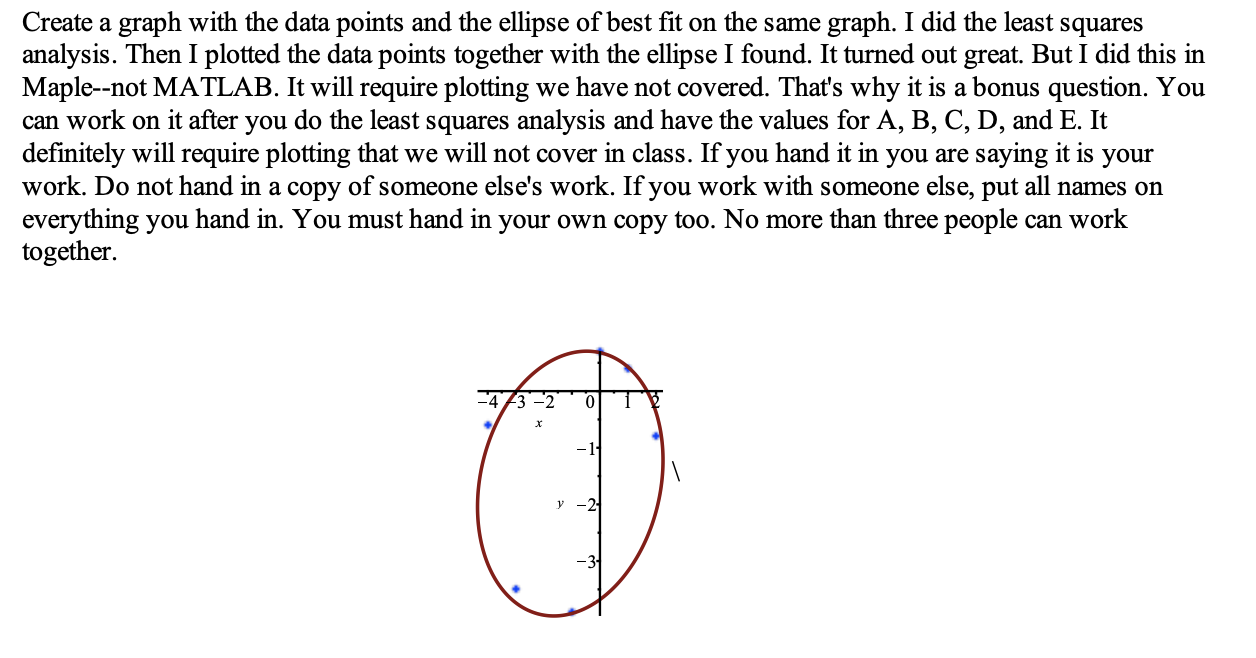 Create a graph with the data points and the ellipse | Chegg.com
