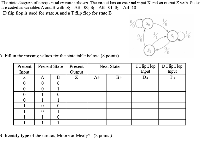 Solved The state diagram of a sequential circuit is shown. | Chegg.com