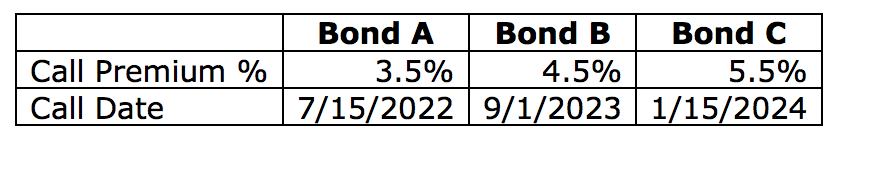 You are considering the following bonds to include in | Chegg.com
