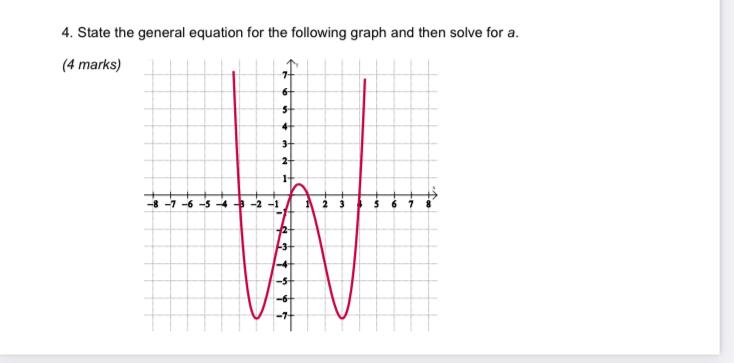 Solved 4. State the general equation for the following graph | Chegg.com