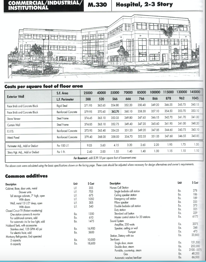 Conceptual ROM Cost Estimating Prepare a conceptual | Chegg.com