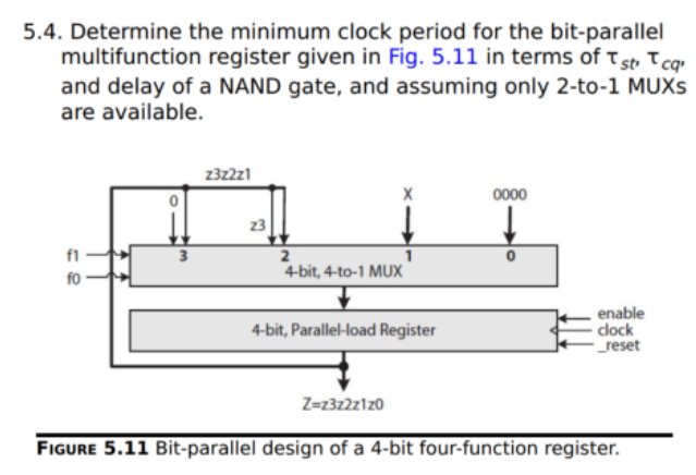 5.4. Determine the minimum clock period for the | Chegg.com