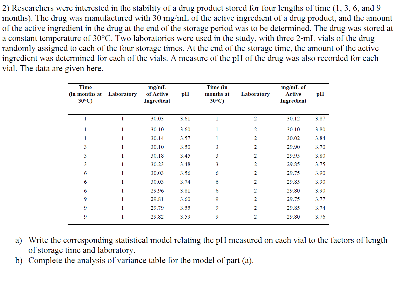 Solved 2) Researchers were interested in the stability of a | Chegg.com