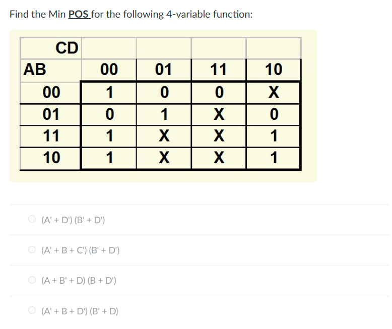 Solved Find the Min POS for the following 4-variable | Chegg.com