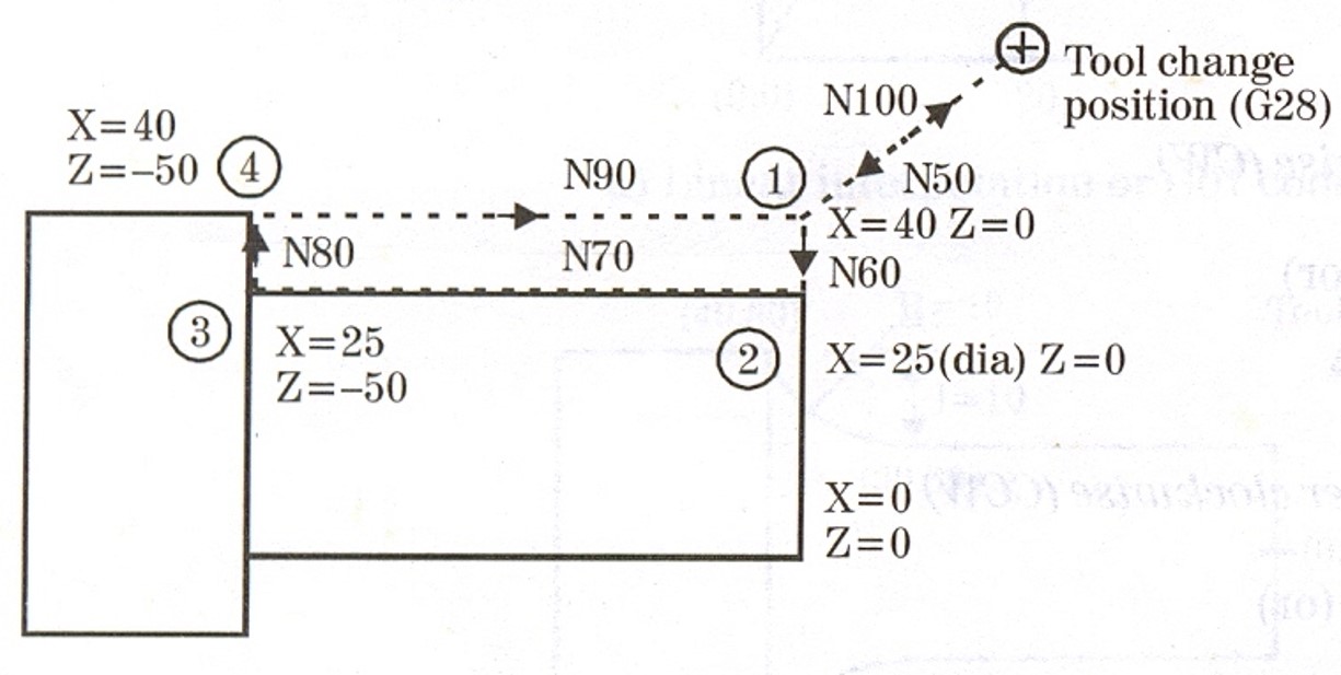 Solved we need to write the cnc gcode for this lathe turning | Chegg.com Solved we need to write the cnc gcode for this lathe turning | Chegg.com