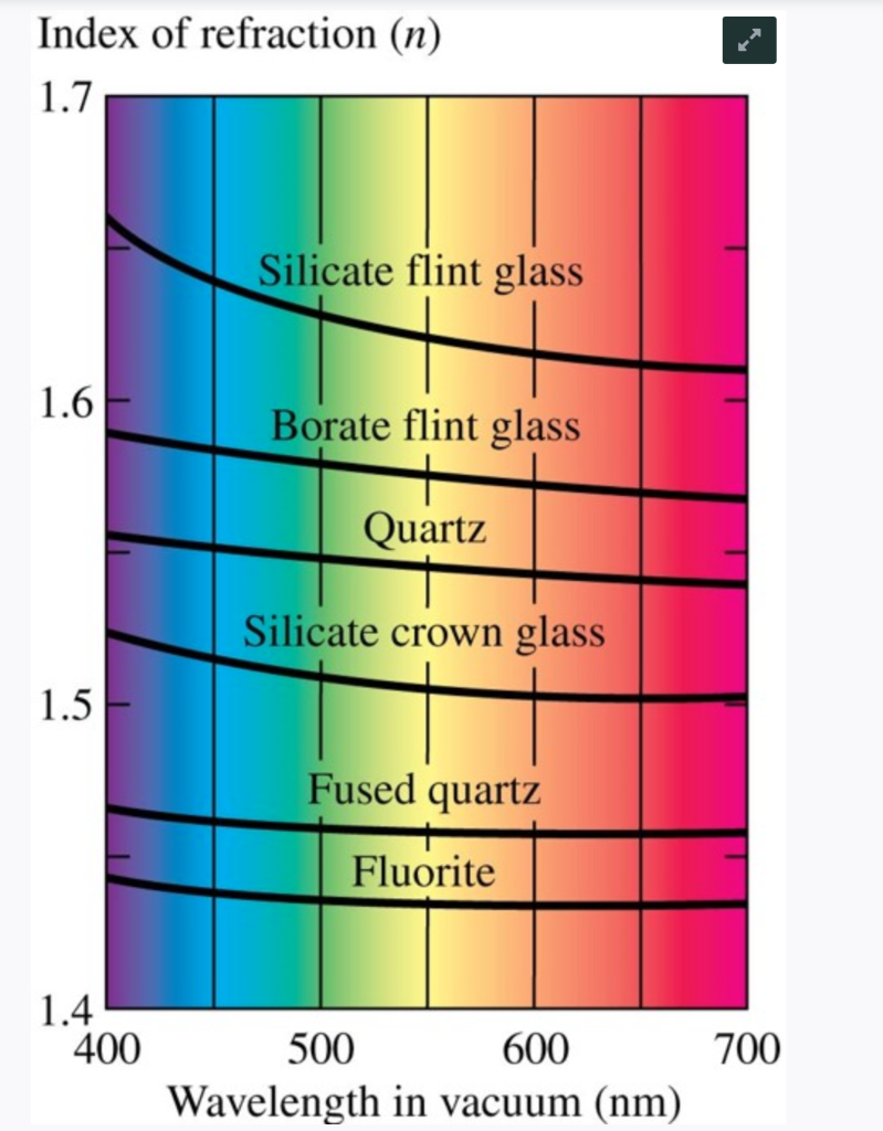 Solved A) Three polarizing filters, A, B, and C, are | Chegg.com