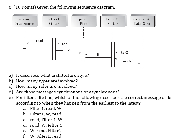 8. (10 Points) Given the following sequence diagram, | Chegg.com