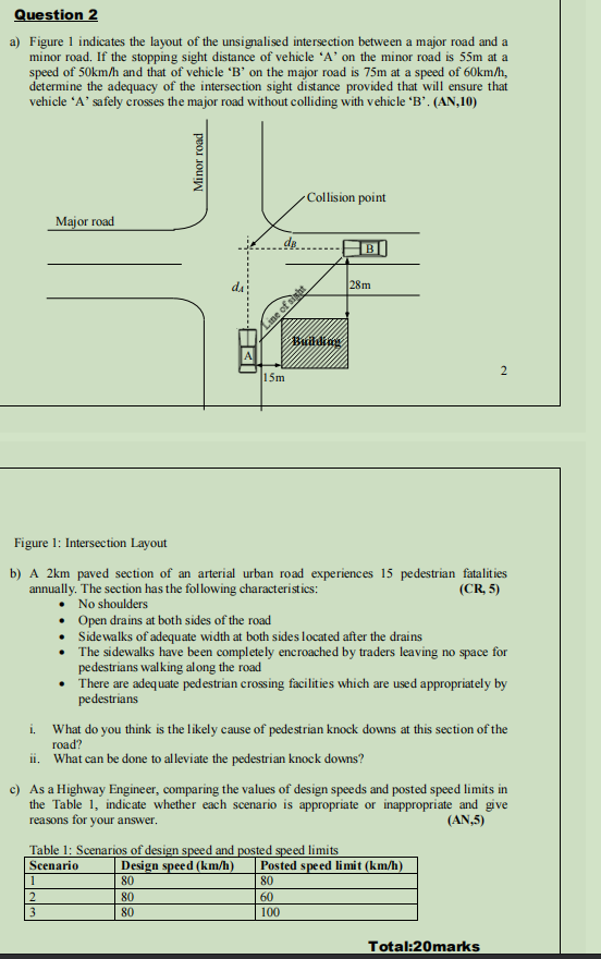 Solved Question 2 a) Figure 1 indicates the layout of the | Chegg.com