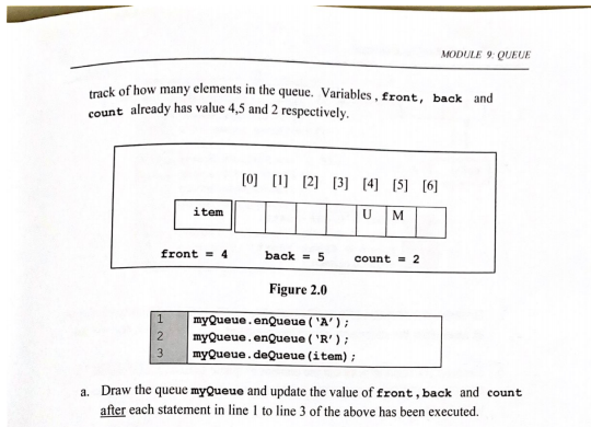 EXERCISE 2: QUEUE IMPLEMENTING LINEAR ARRAY AND QUEUE | Chegg.com