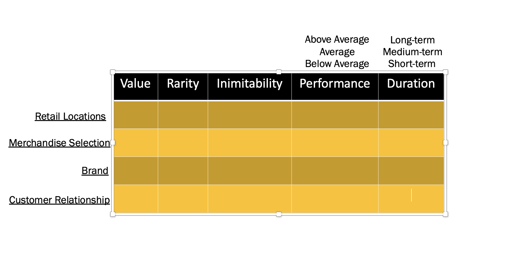 Solved VRI (Value, Rarity, & Inimitability) Analysis for | Chegg.com