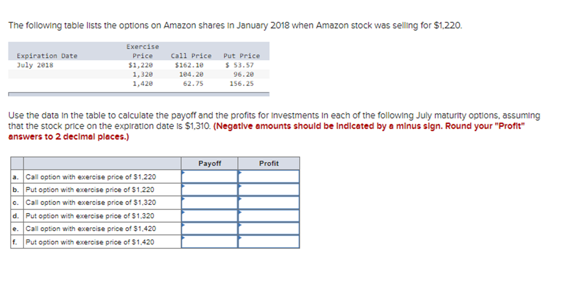 Solved The following table lists the options on Amazon | Chegg.com