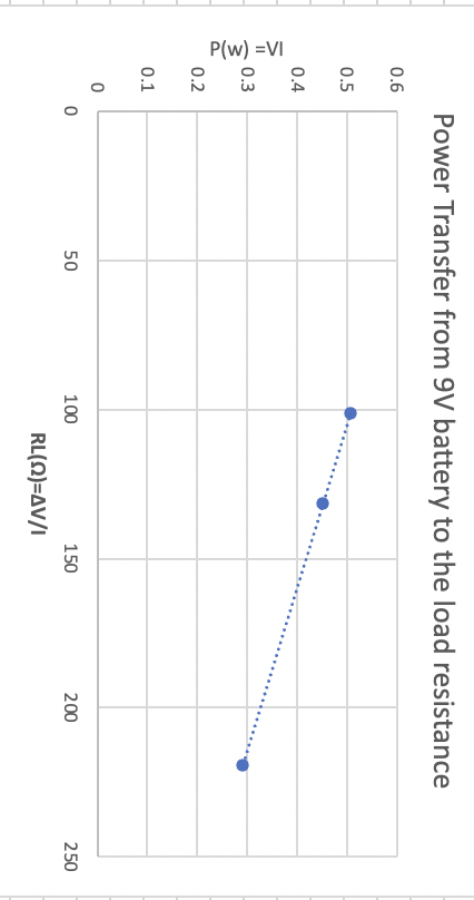 Solved Part 2C: Creating a theoretical Power versus RL graph | Chegg.com