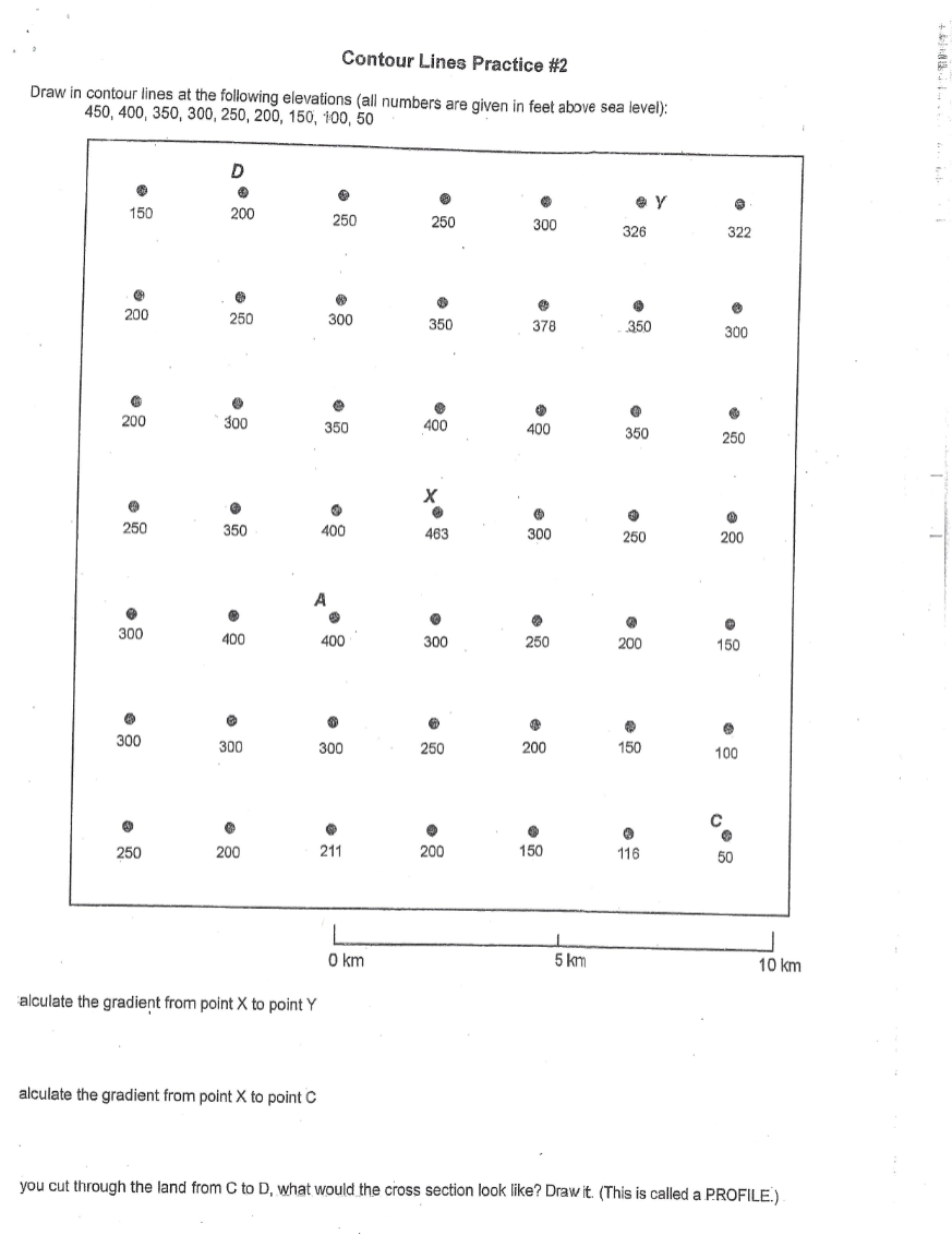 Solved Draw in contour lines at the following elevations | Chegg.com
