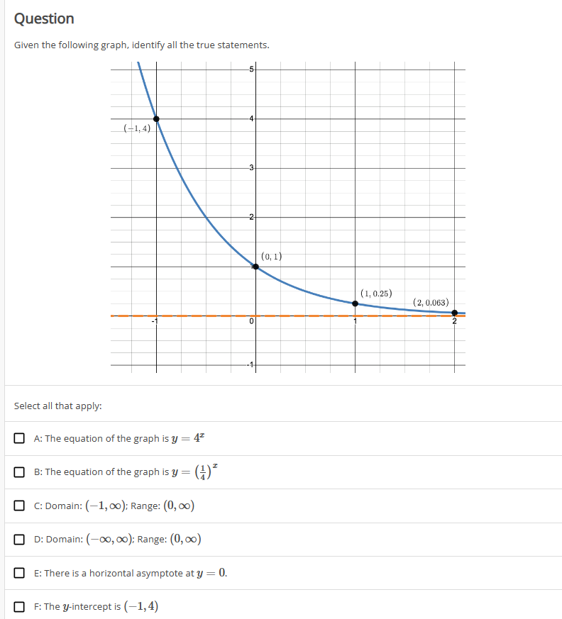 Solved QuestionGiven the following graph, identify all the | Chegg.com