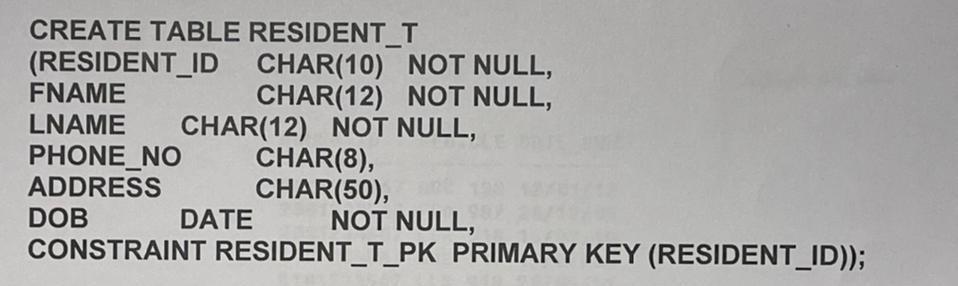Solved I want code SQL and screenshot code Assuming there | Chegg.com