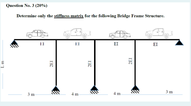 Solved - Lm- Question No. 3 (20%) Determine only the | Chegg.com