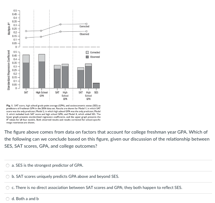 Solved A study finds that levels of education completed and | Chegg.com