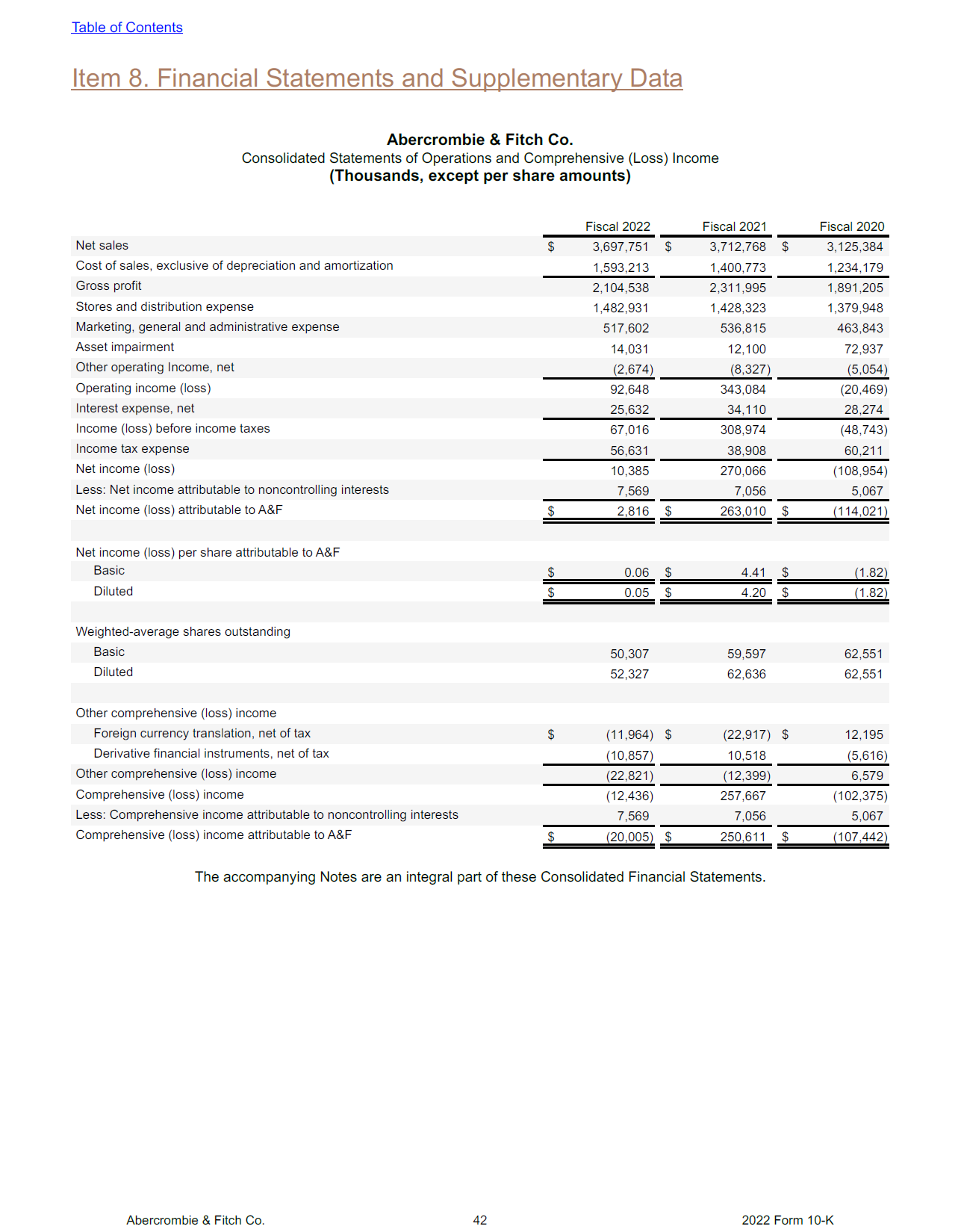 Solved Item 8. Financial Statements and Supplementary Data | Chegg.com