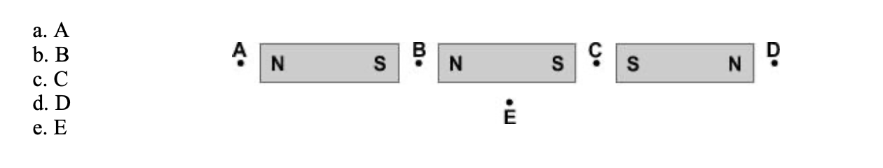 Solved The figure below shows 3 bar magnets of equal sizes | Chegg.com
