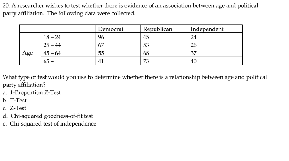Solved 20. A researcher wishes to test whether there is | Chegg.com