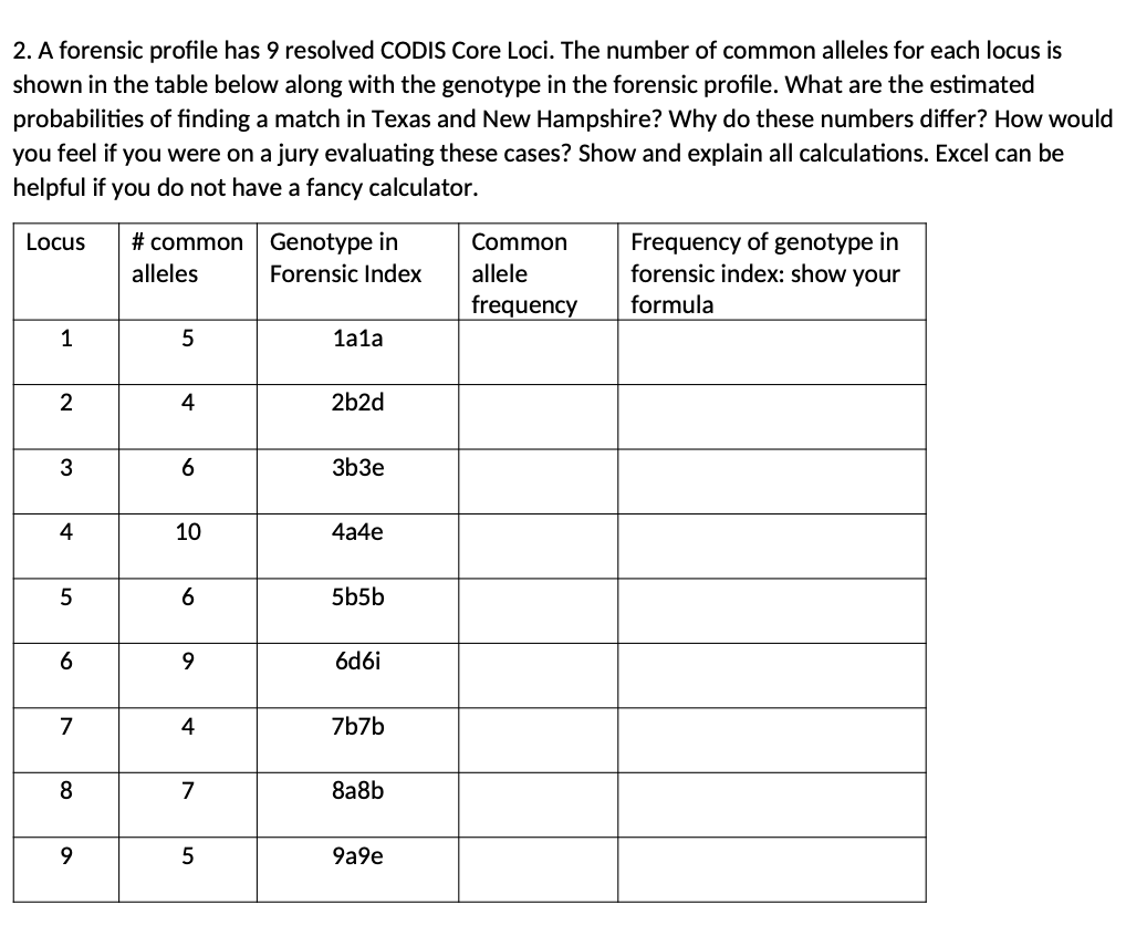 Solved 2. A forensic profile has 9 resolved CODIS Core Loci. | Chegg.com