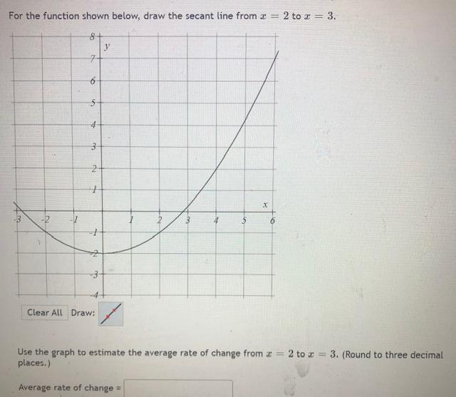Solved For the function shown below, draw the secant line | Chegg.com